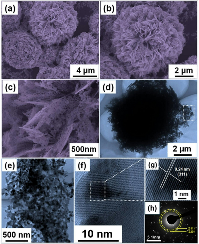 Formation of surfaces oxide vacancies in porous ZnCo2O4 nanoflowers for ...