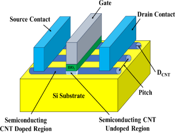 Power optimized quaternary logic circuits based on CNTFETs | Discover Nano