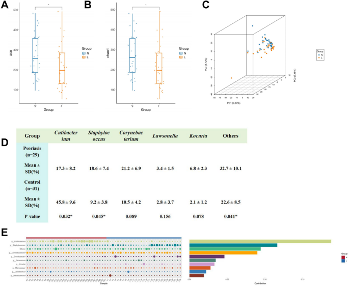 Integrated Microbiome and metabolome analysis reveals Microbial ...