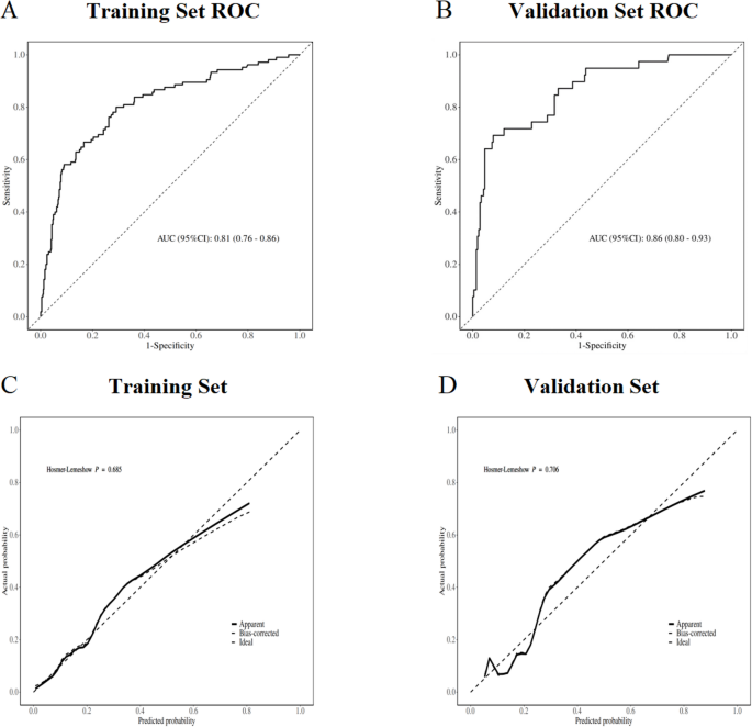 Development and validation of a prediction model for postoperative ...