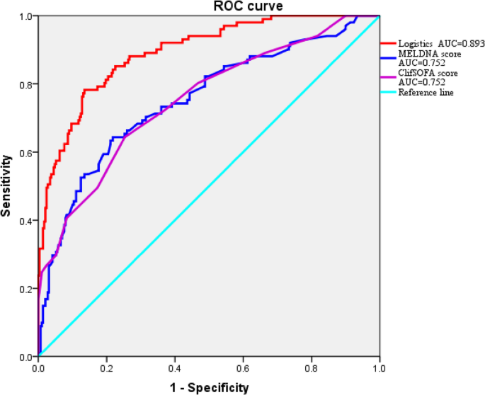 Acute versus acute-on-chronic liver failure: comparative analysis of ...