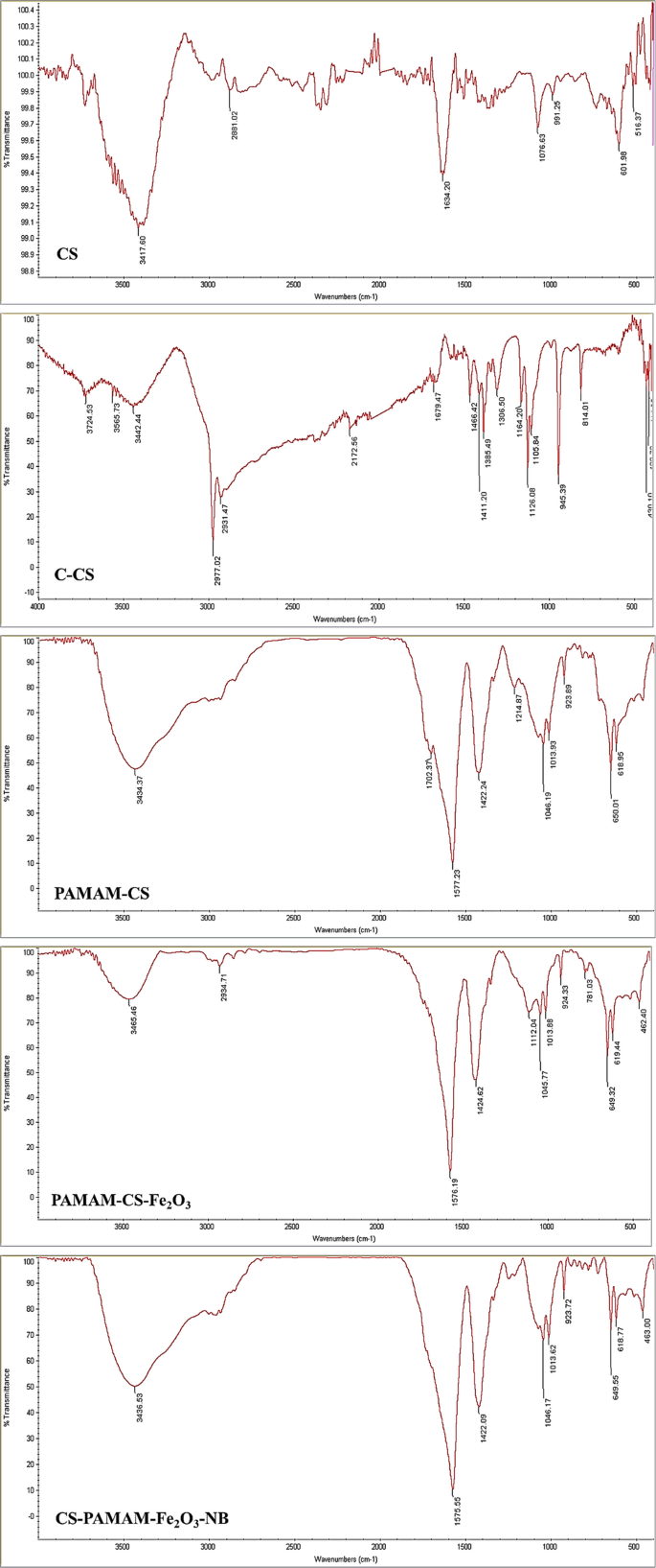 Ethyl Butyrate Ir Spectrum Labeled