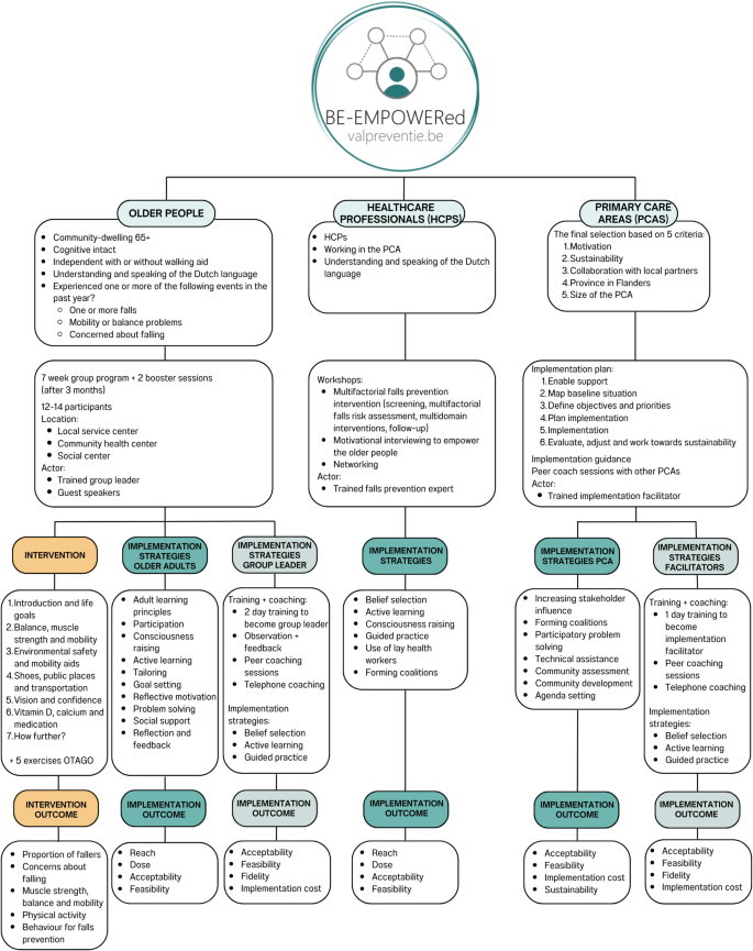 Belgium program Enhancing the uptake and Effectiveness of a ...