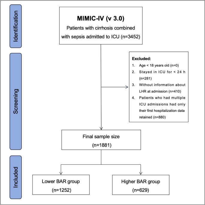 Associations of lactate-to-hematocrit ratio with short- and long-term ...