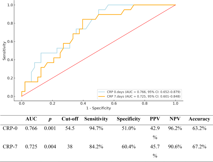 Clinical features of pyogenic vertebral osteomyelitis and factors ...