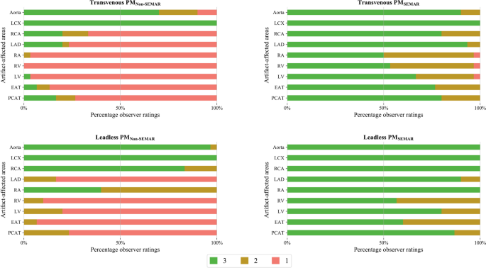 Reduction of metallic artifacts from the novel leadless pacemaker using ...