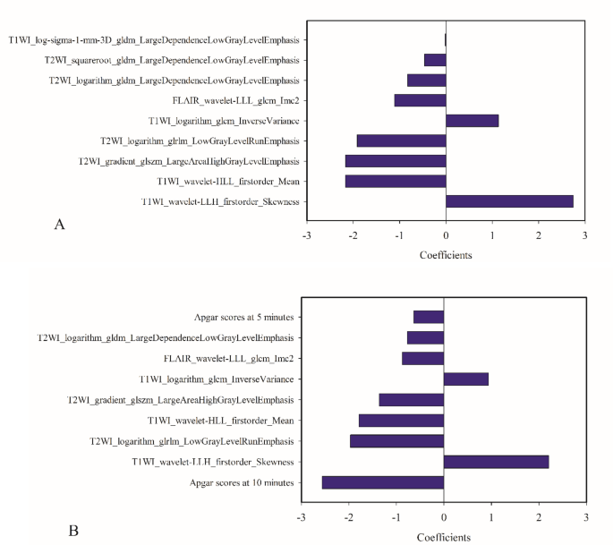 Combined model of radiomics and clinical features for predicting ...