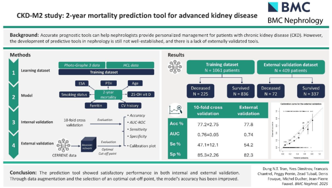 CKD-M2 study: 2-year mortality prediction tool for advanced kidney ...