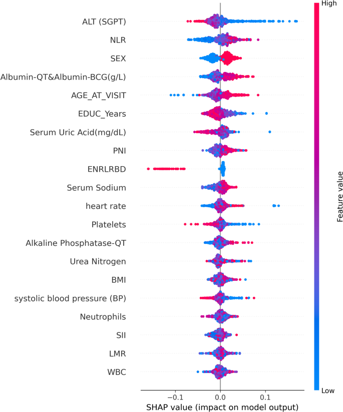 Predictive modeling of motor symptom severity and stage classification ...