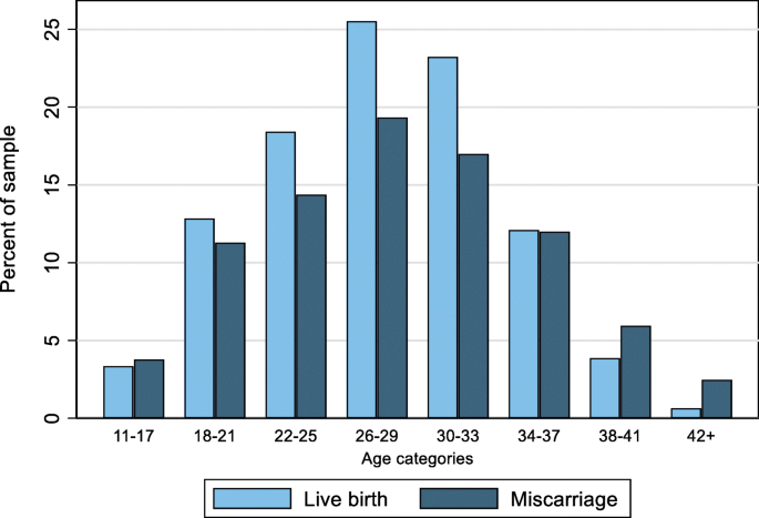 Prevalence and clinical, social, and health care predictors of ...