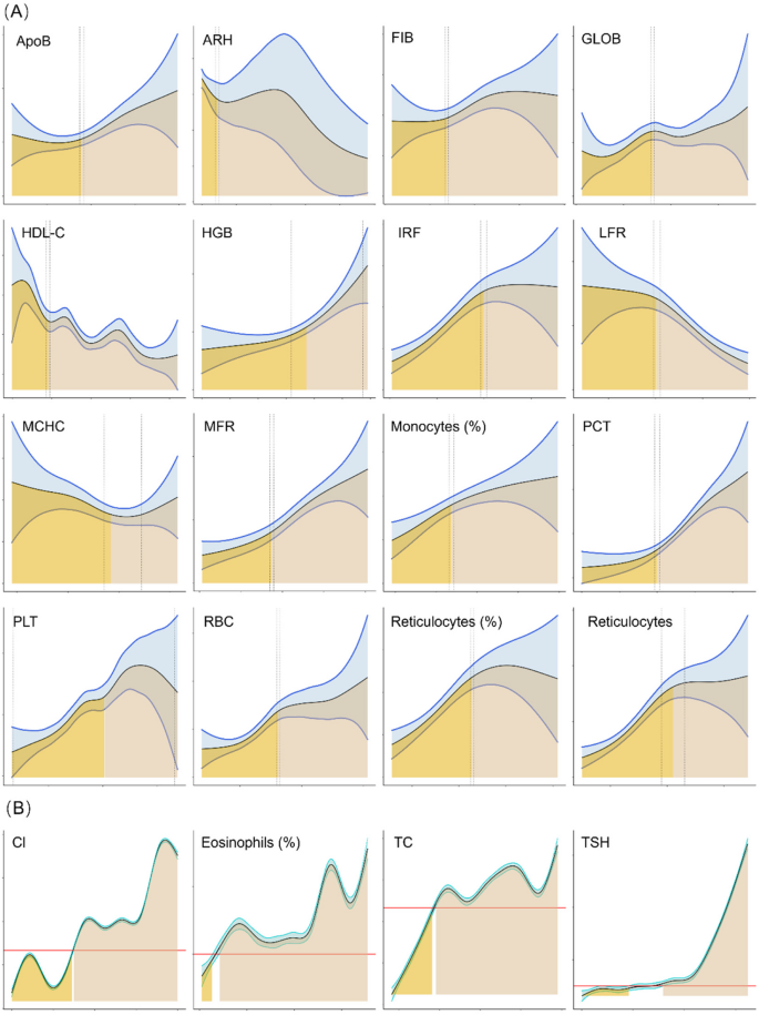 An analytical pipeline for dose-response effect: laboratory tests ...