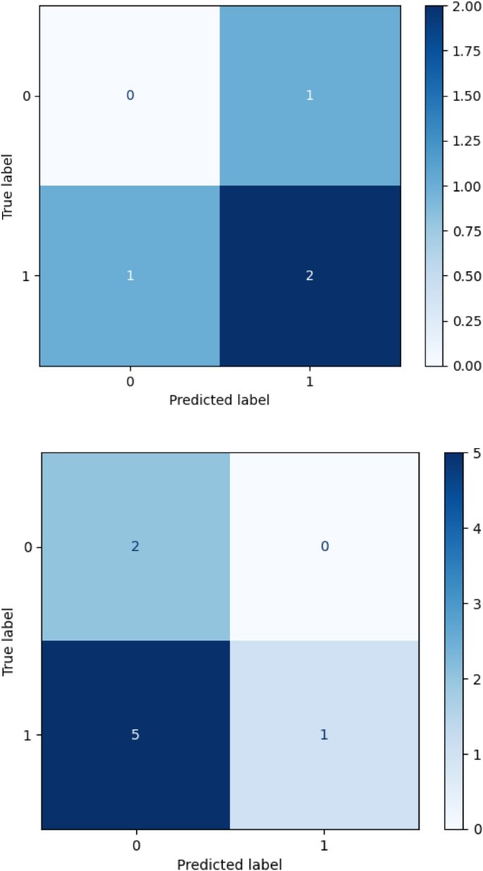 Predicting cancer mortality using machine learning methods: a global vs ...