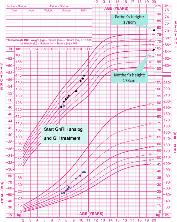Correction: A novel ARCN1 splice-site variant in a Chinese girl with ...