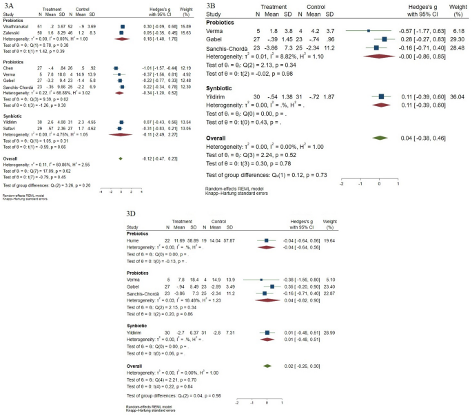 The role of microbiome-modulating supplements in managing metabolic ...