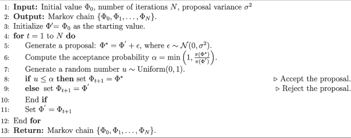 Time series forecasting of infant mortality rate in India using ...