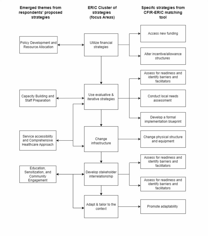 Developing strategies for integrating Hepatitis B Virus infection ...