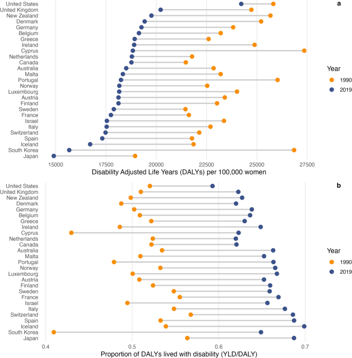 Ageing populations: new challenges in longevity | BMC Public Health ...