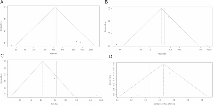 Correction: Comparative outcomes of synthetic and biological mesh use ...