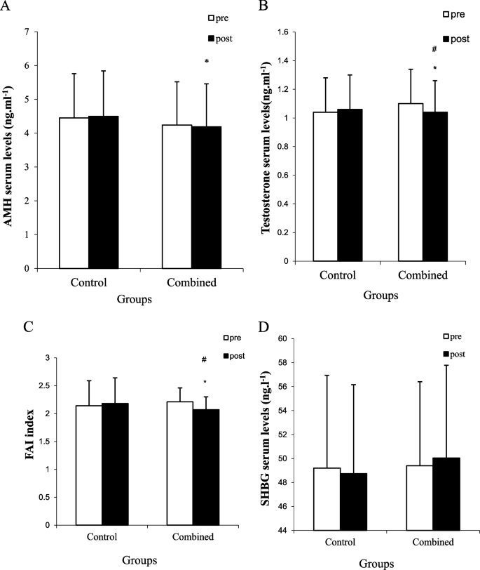 Modulation of hormonal, metabolic, inflammatory and oxidative stress ...