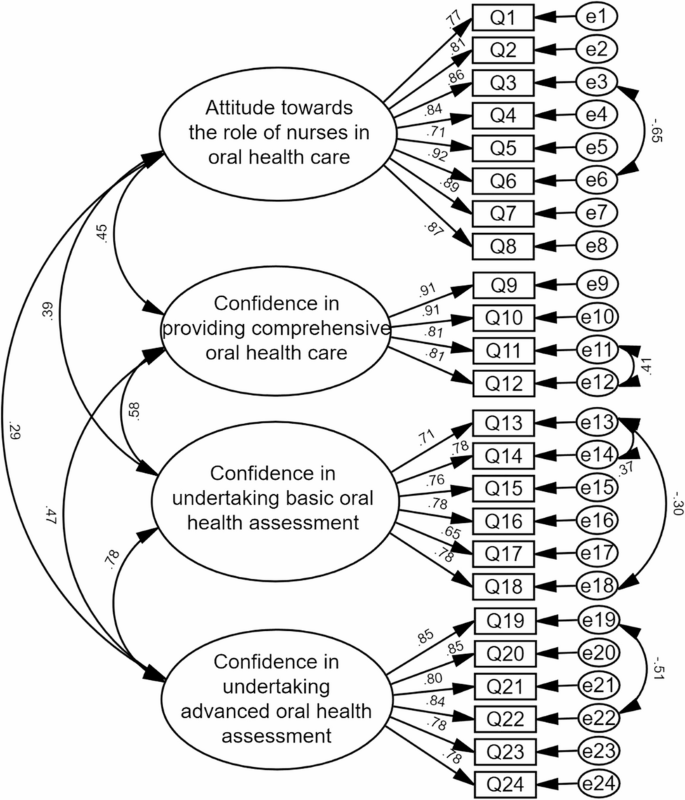 Psychometric properties of the Chinese version of the attitude and ...