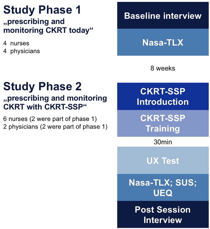 User experience study to evaluate a clinical decision support system ...