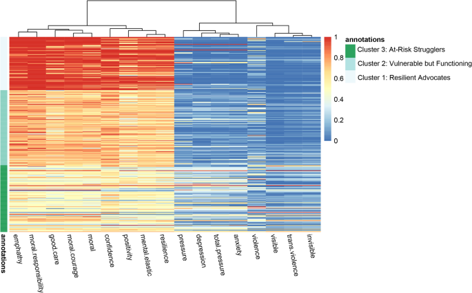 A MLP based predictive model for risk assessment of workplace violence for emergency nurses in ...