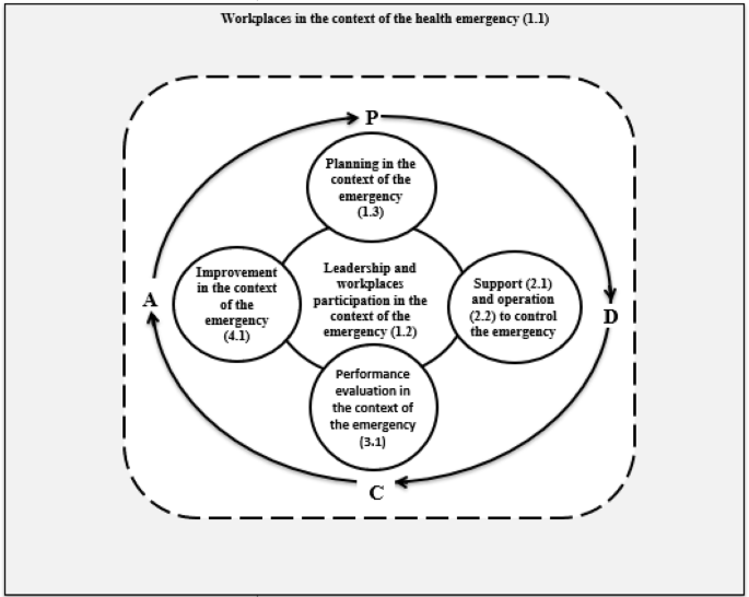 A systematic model for health systems to prevent and respond to health ...