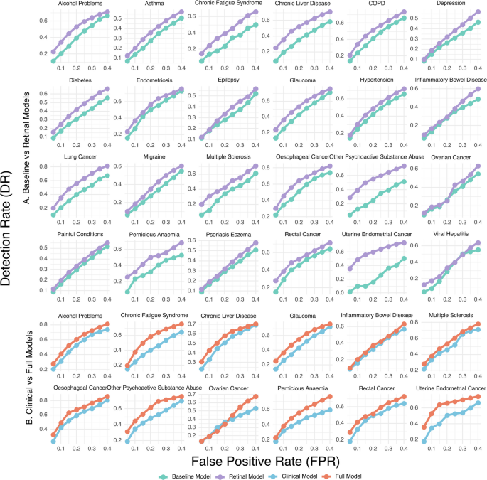 Retinomics: a window to multidisease prediction using retinal ...