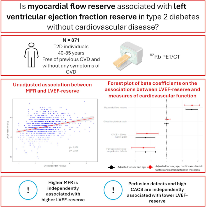 Left ventricular ejection fraction reserve and its association with ...