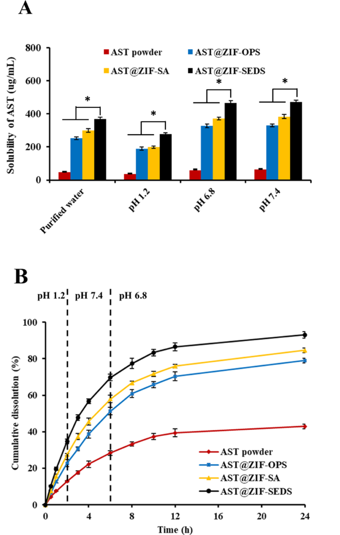 Astragaloside IV-loaded zeolitic imidazolate framework-8 based on ...