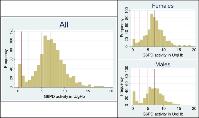 Systematic review and individual patient data meta-analysis on glucose ...