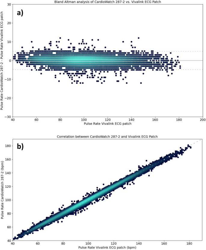 Evaluation of photoplethysmography-based monitoring of pulse rate ...