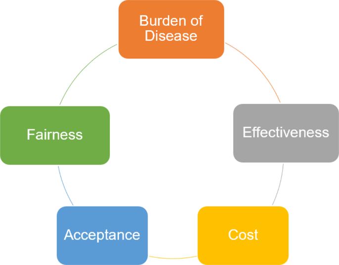 Setting priorities for healthcare interventions in Indonesia: a ...