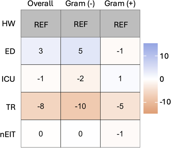 An analysis of the value-added of antibiogram subgroup stratification ...