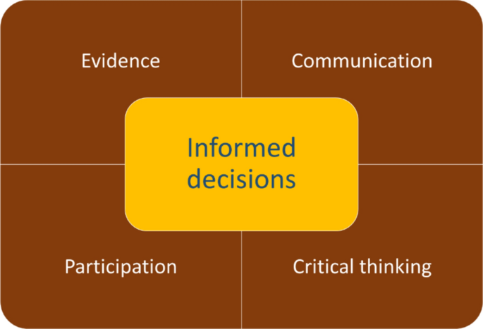 Informed decisions about public health and social measures | Health ...