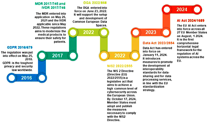 The need for clear medical data ownership laws | Journal of ...