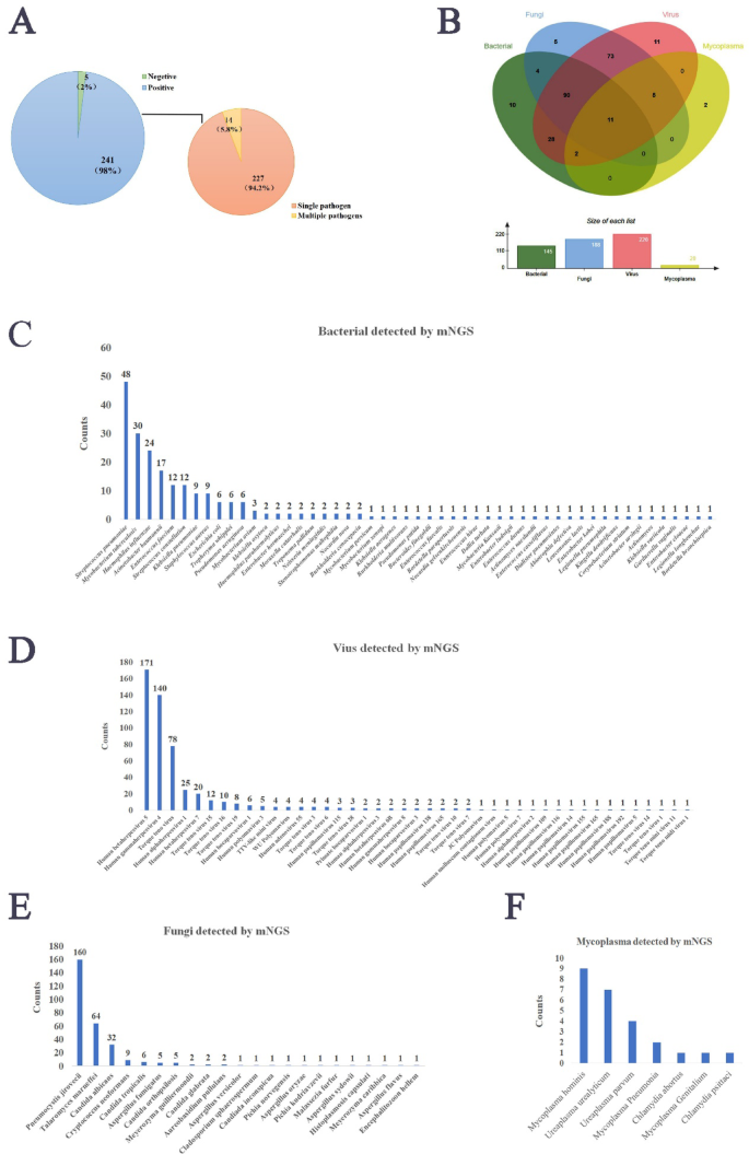 Metagenomic next-generation sequencing for pathogen detection of pulmonary infections in persons ...