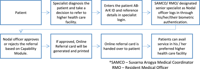 On the path to UHC, digital healthcare transformation with Karnataka’s ...