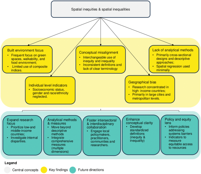 Spatial indicators of inequity in urban health research: a scoping ...