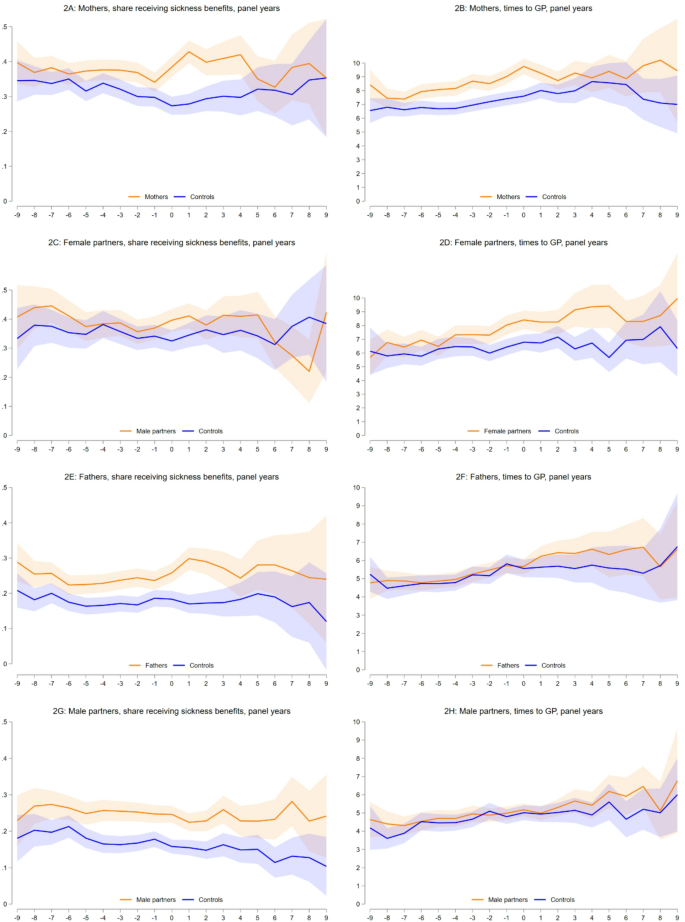 The health and economic burden on family caregivers of persons with me/cfs diagnosis: a register ...
