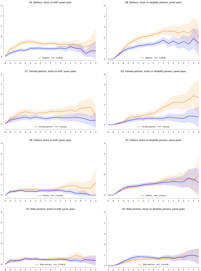 The health and economic burden on family caregivers of persons with me/cfs diagnosis: a register ...