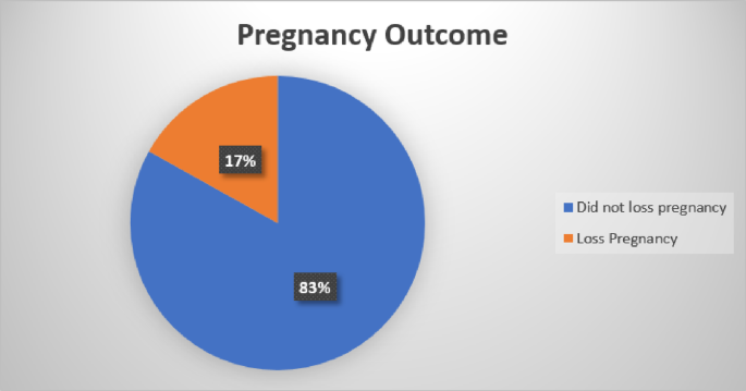 Effect of female genital mutilation (FGM) experiences on pregnancy ...
