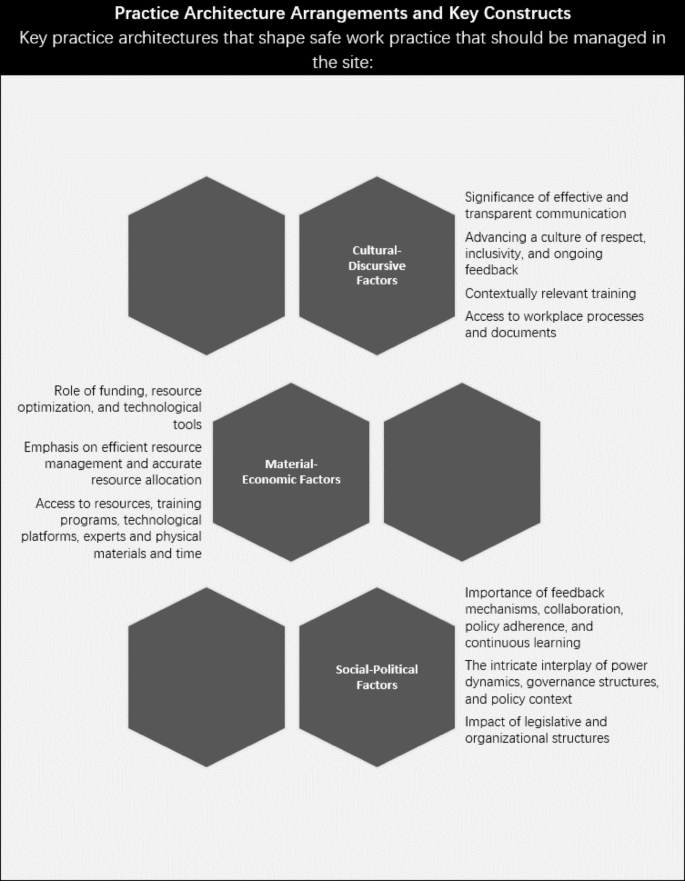 A model for working safely (SAFER) in high-risk occupations | Discover ...