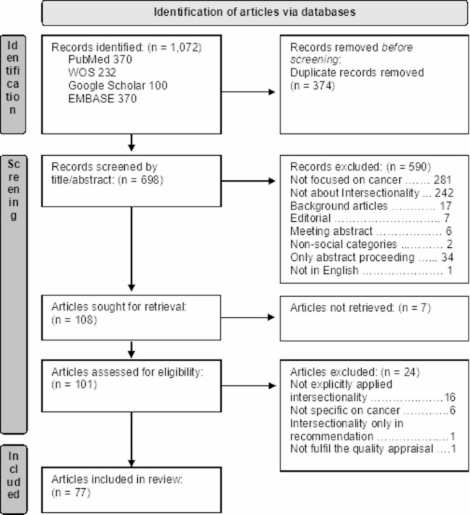 Correction: An integrative review of barriers to actionable ...
