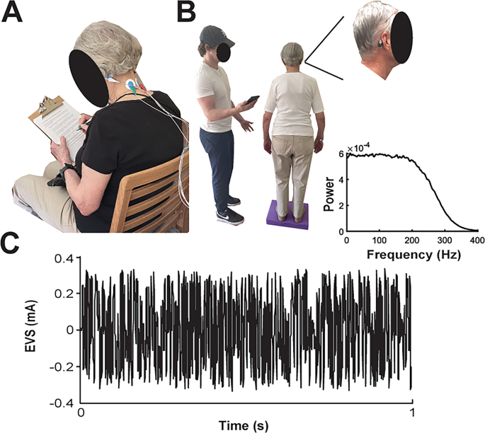 Electrical vestibular stimulation to improve balance in older adults: a ...