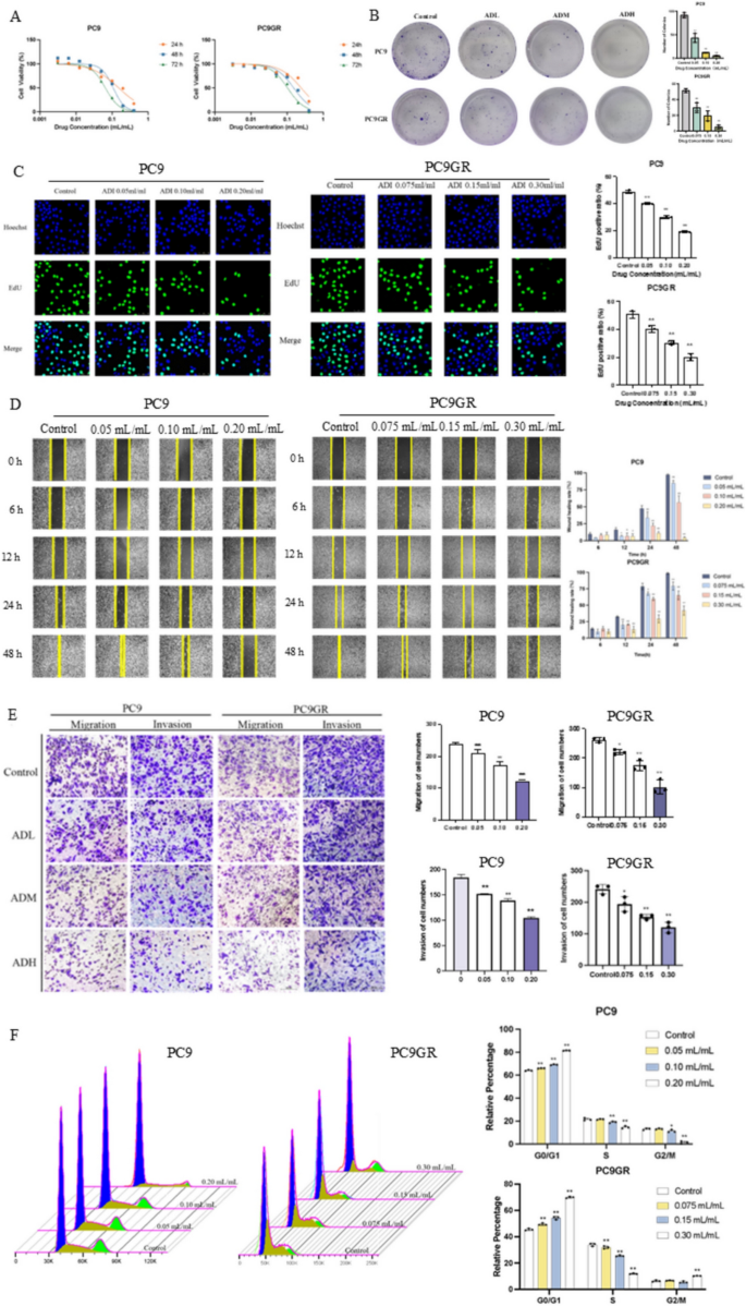 Correction: Aidi injection inhibits the migration and invasion of ...