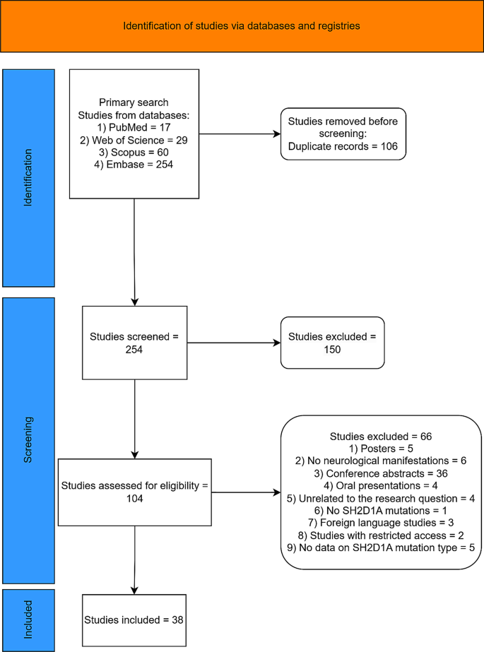 The neurologic face of X-linked lymphoproliferative syndrome type 1: a ...
