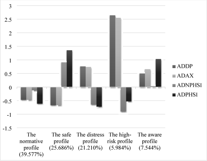 The role of family environment and parental factors: a person-oriented ...