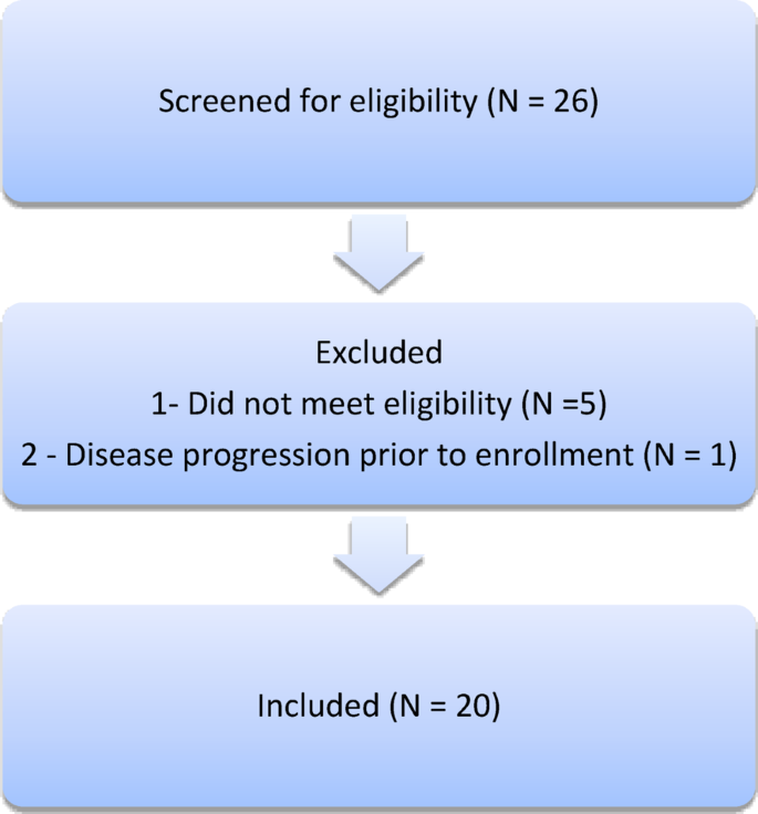 First in human phase 1 study of DT2216, a selective BCL-xL degrader, in ...