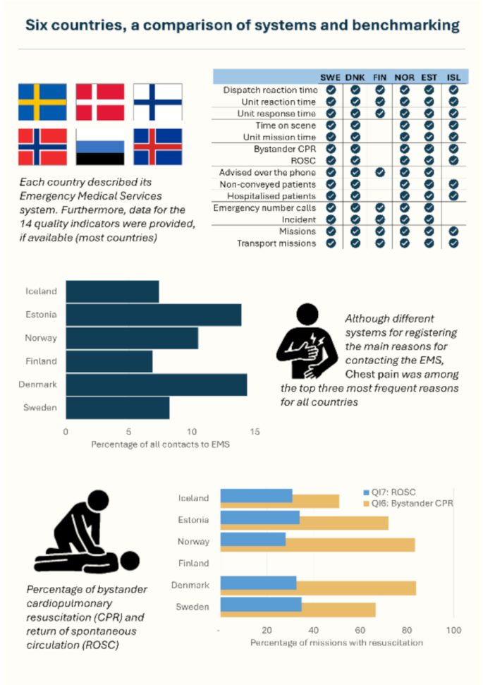 The nordic and baltic EMS data - quality indicators and benchmarking ...